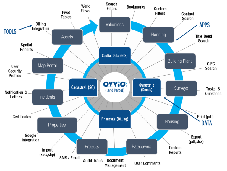 Ovvio Software Solutions